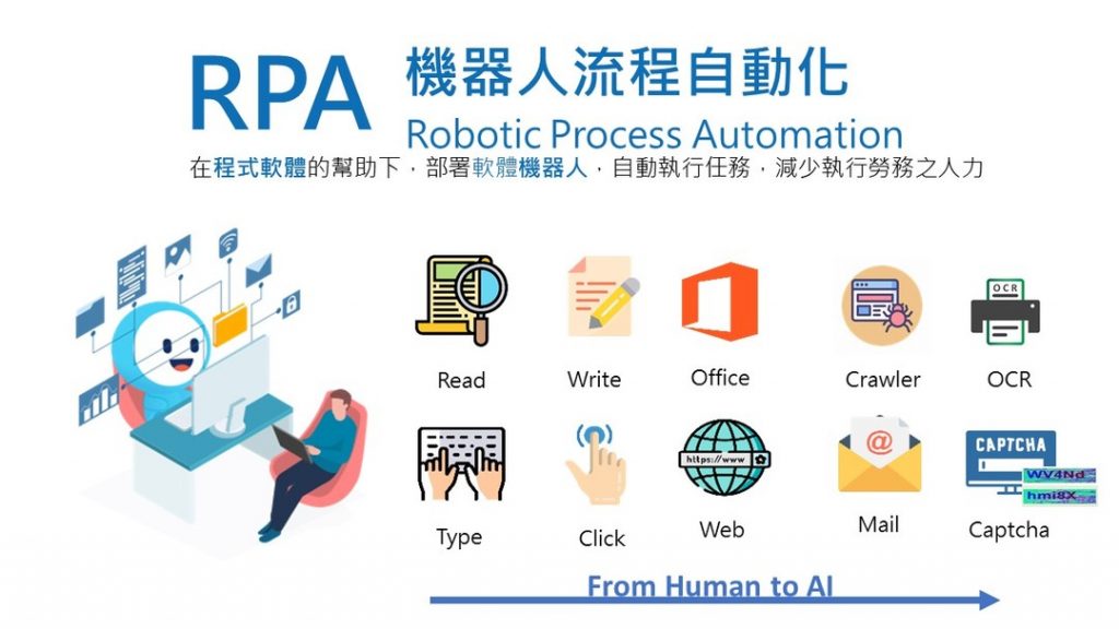 【例行工作就交給機器人吧！】RPA 解放員工近半工作量，無痛導入秘訣大公開 - 科技昕力量