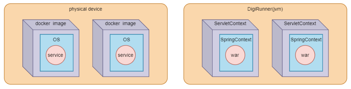 digiRunner 專利 - API熱部署簡介 - 科技昕力量