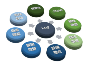 Log 管理策略：企業不可忽視的資安防護第一步 - 科技昕力量