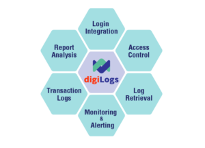 Log Management Strategy: IT Security Issues that Enterprises Should Take Preventive Action On ...