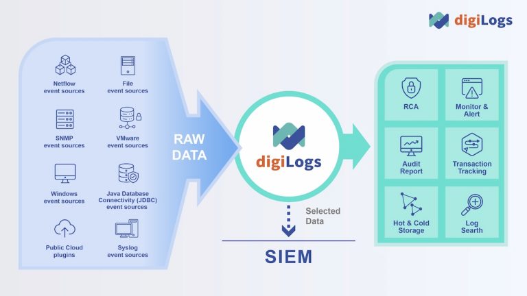 Centralized Log Management: Consolidating SOC Strategic Operation Core - Blog by Thinker