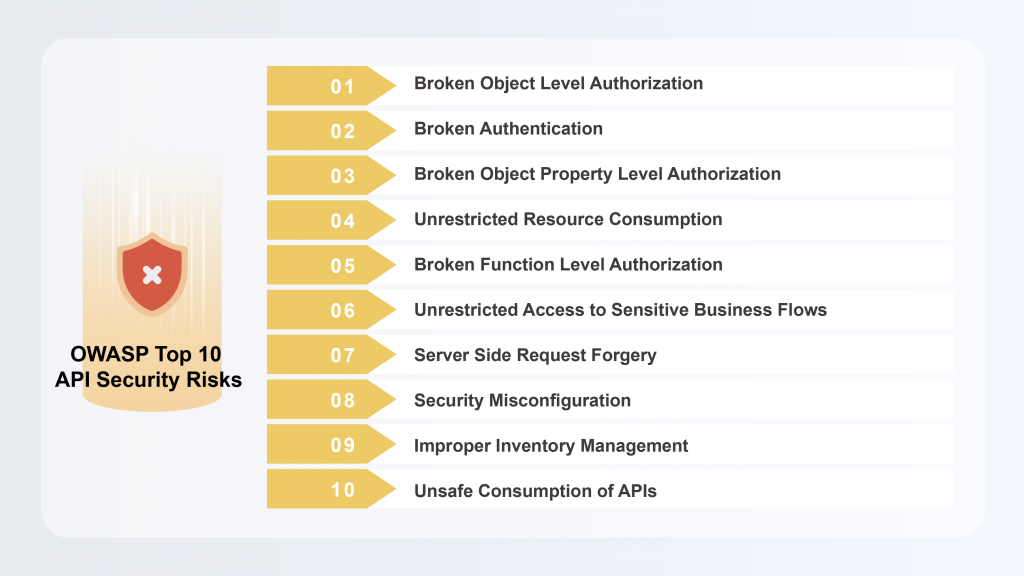 What is OWASP? Top 10 API Security Risks and How to Prevent Them - Blog by Thinker